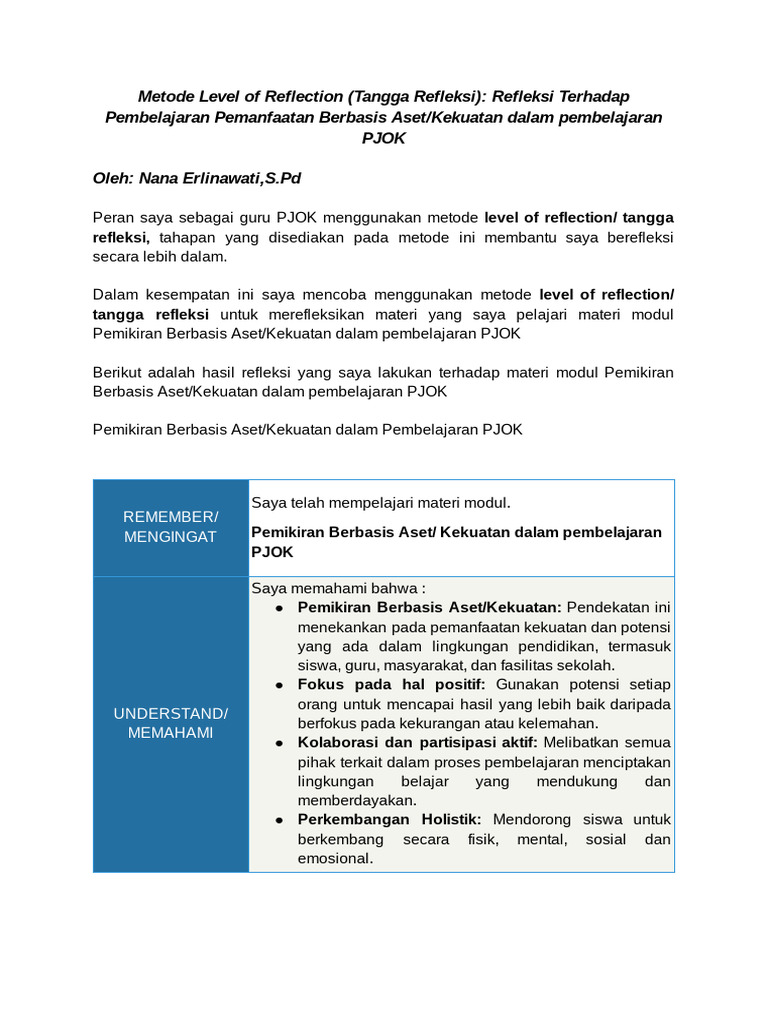 Metode Level of Reflection (Tangga Refleksi) - Refleksi Terhadap ...