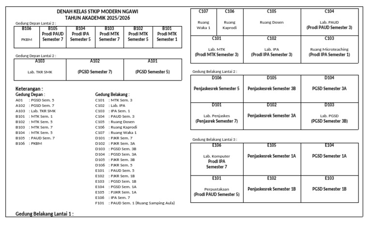 DENAH KELAS STKIP MODERN NGAWI | PDF