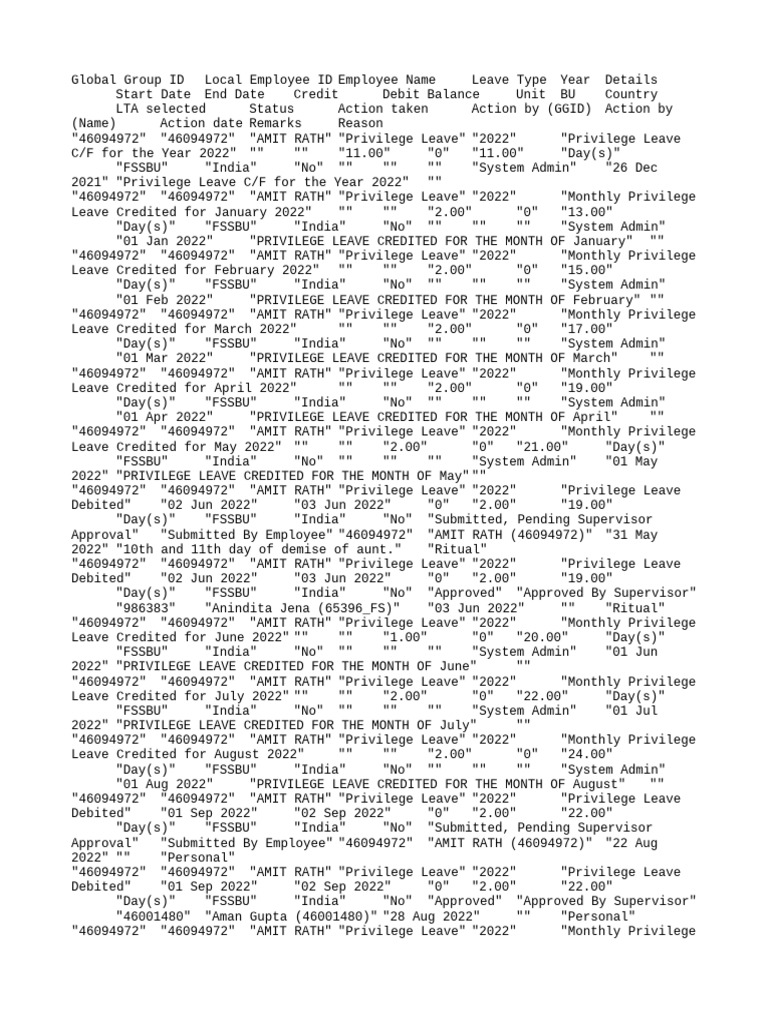 Leave ledger details for Employee Name(AMIT RATH) | PDF Leave ledger details for Employee Name(AMIT RATH) | PDF