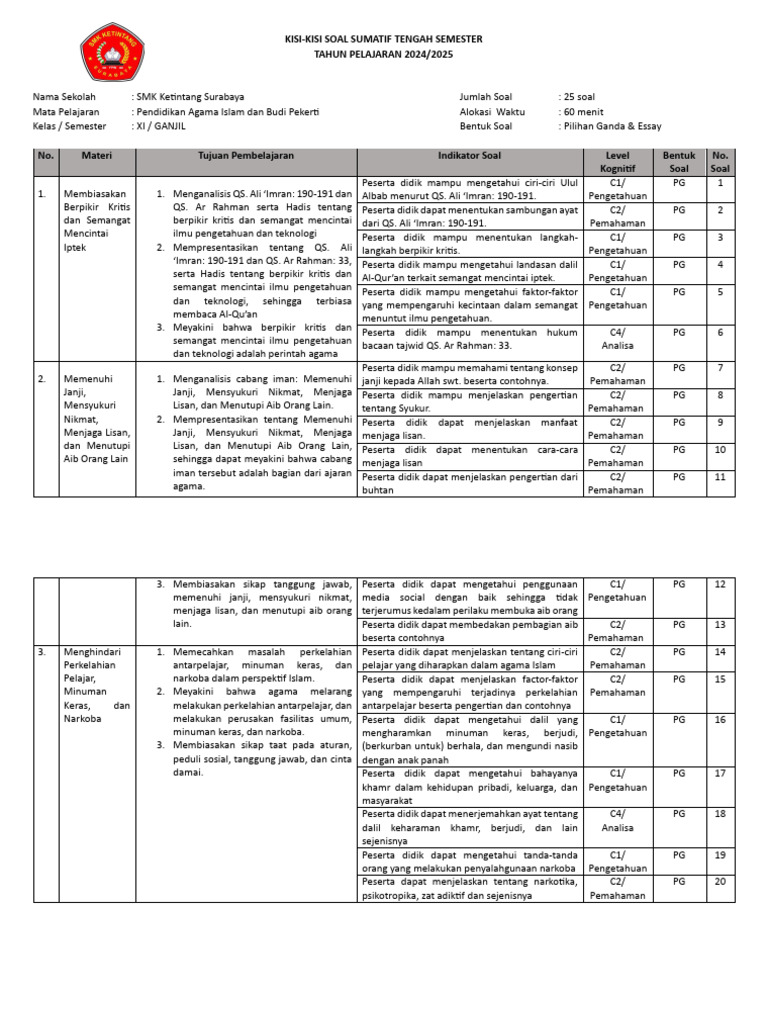 Kisi-Kisi STS Pai Xi | PDF