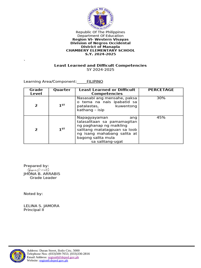 Least-Learned-and-Difficult-Competencies-ALL SUBJECT-GRADE 2 1ST Q 2024-2025 | PDF