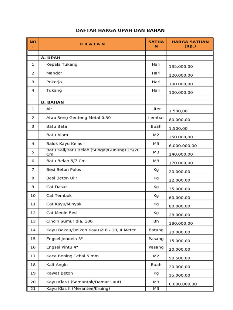 RAB Proposal Bantuan RKB Kemenkeu | PDF