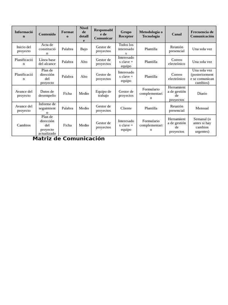 Matriz de Comunicacion | PDF | Informática