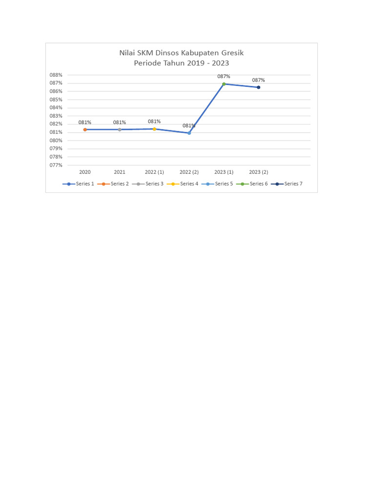 Publikasi Hasil SKM | PDF