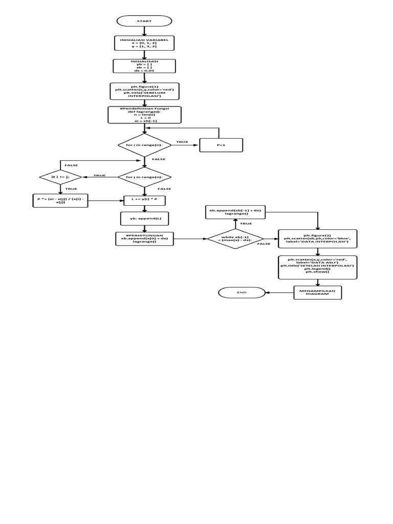 Interpolasi - Muhammad Hanan Dhahikan - Z6 | PDF