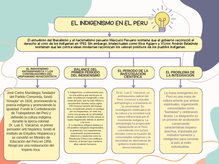 el indigenismo en el peru | PDF | Perú