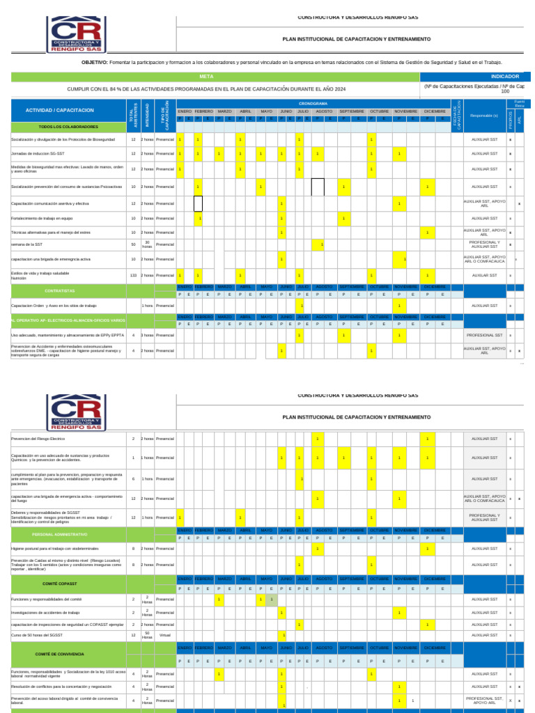 Capacitación SST 2024: Plan Rengifo SAS | PDF | Creación de capacidad