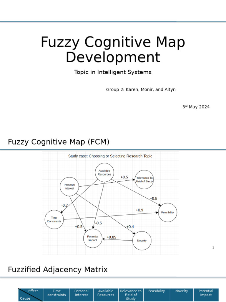 Updated_Fuzzy Cognitive Map development | PDF