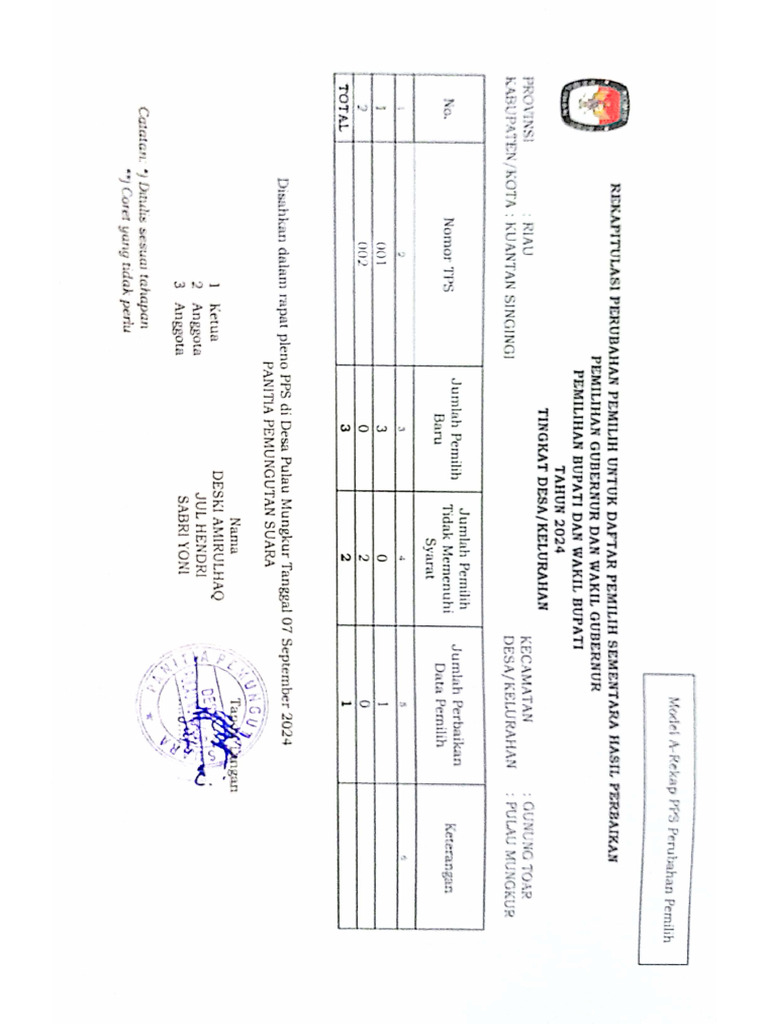 Model A-Rekap Pps Perubahan Pemilih Desa Pulau Mungkur | PDF
