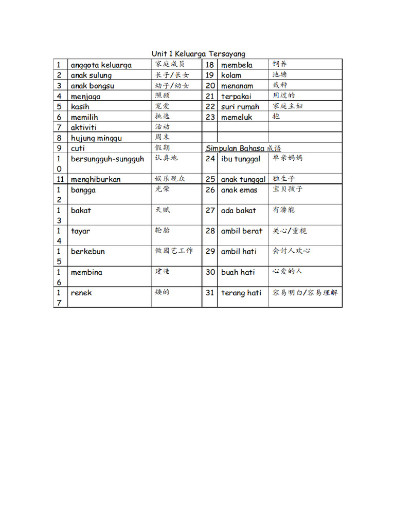Tahun 3 Kosa Kata Unit 1 | PDF