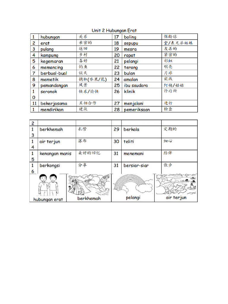 Tahun 3 Kosa Kata Unit 2 | PDF
