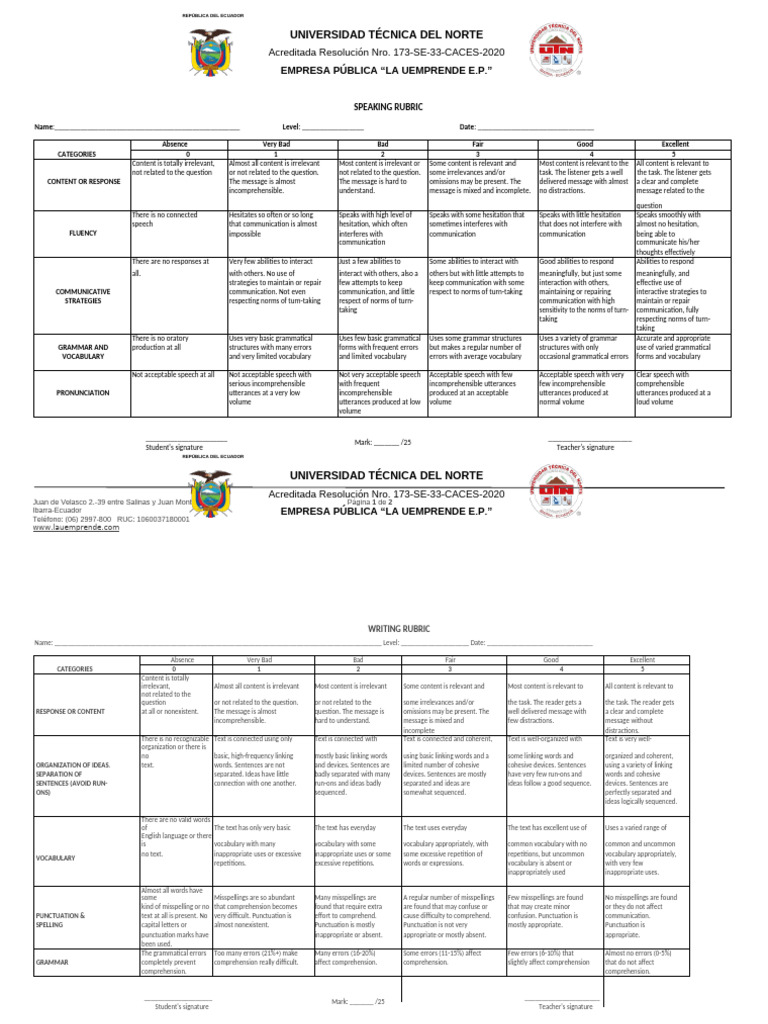 Rubric For Speaking and Writitng | PDF | Grammar | Spelling