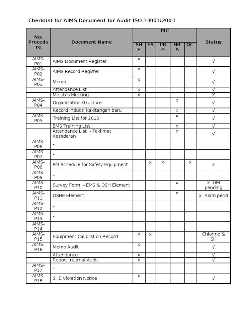 ISO 14001:2004 Audit Checklist | PDF