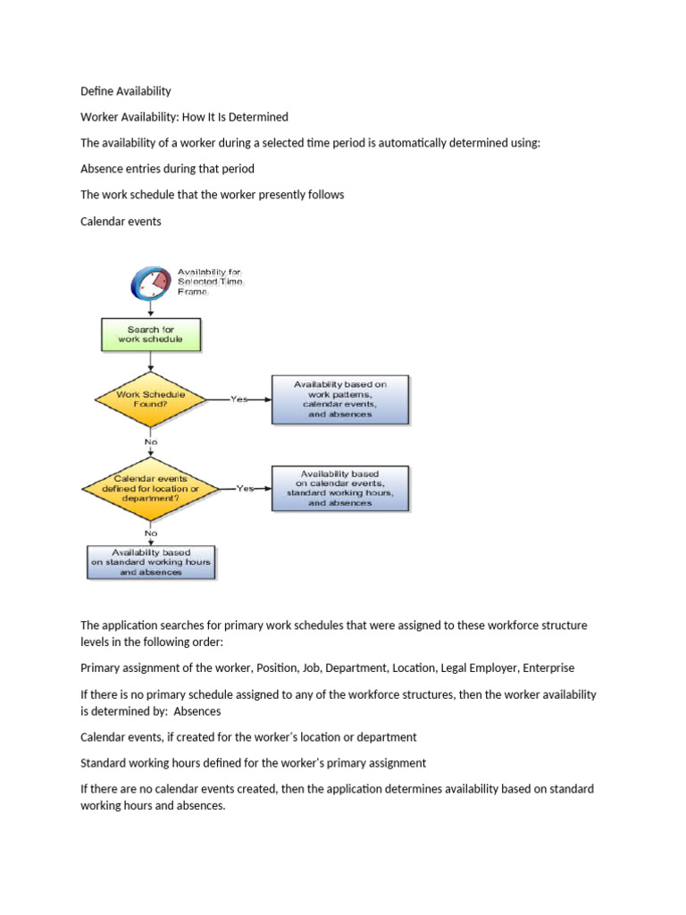 Worker Availability and Scheduling Guide | PDF | Employment | Working Time