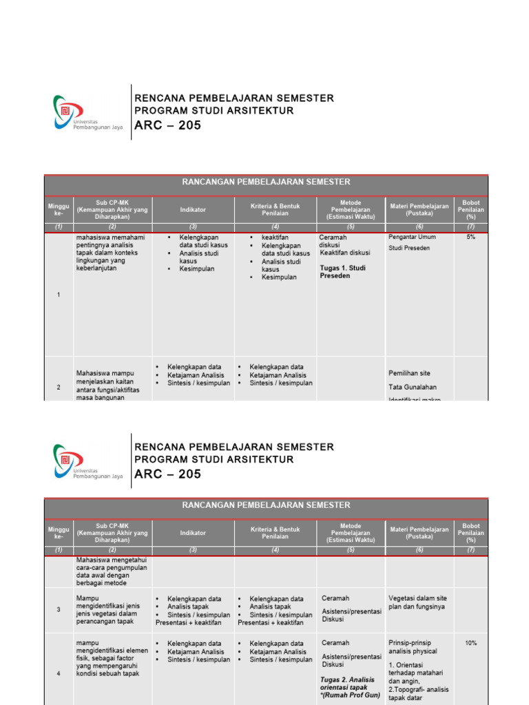 RPS ARC 205 RPS Studi Tapak Dan Lingkungan | PDF