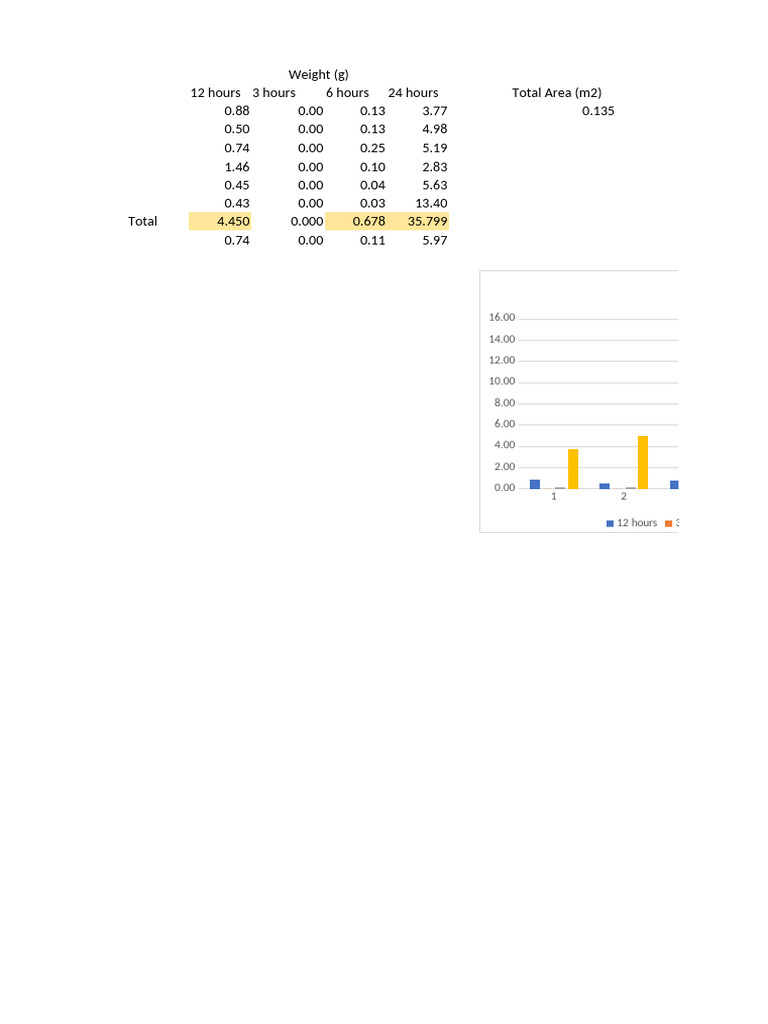 Yield | PDF | Analysis Of Variance | Statistical Inference