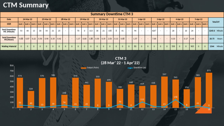 CTM Update (040822) | PDF