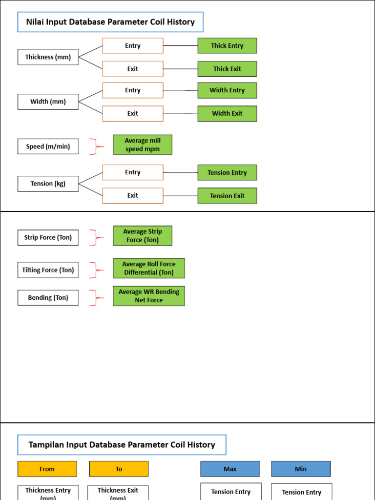 Database Parameter Coil History BK | PDF | Teaching Methods & Materials ...