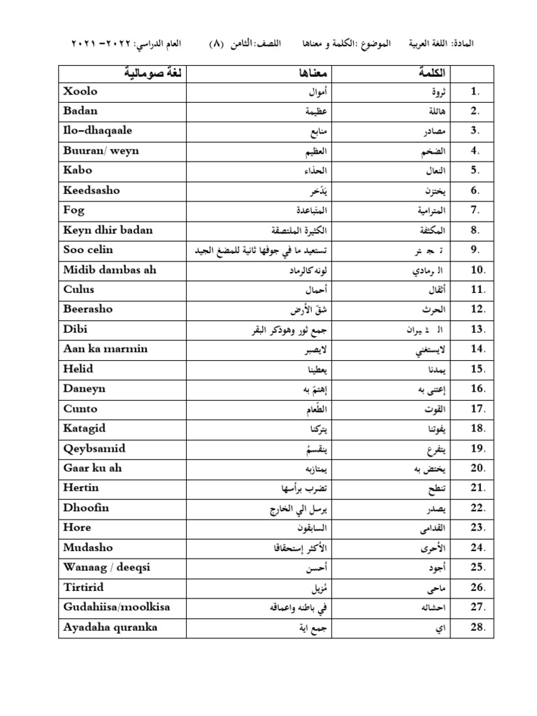 Carabi Macani Kalimat-1 | PDF