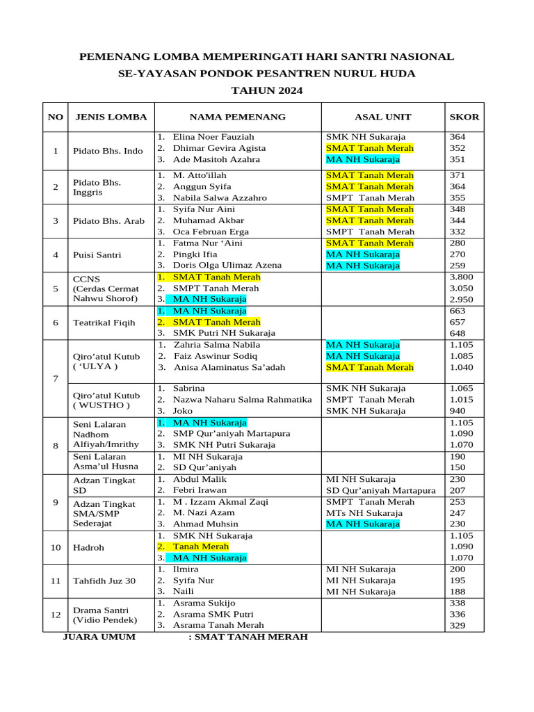 Pemenang Lomba Memperingati Hari Santri Nasional | PDF