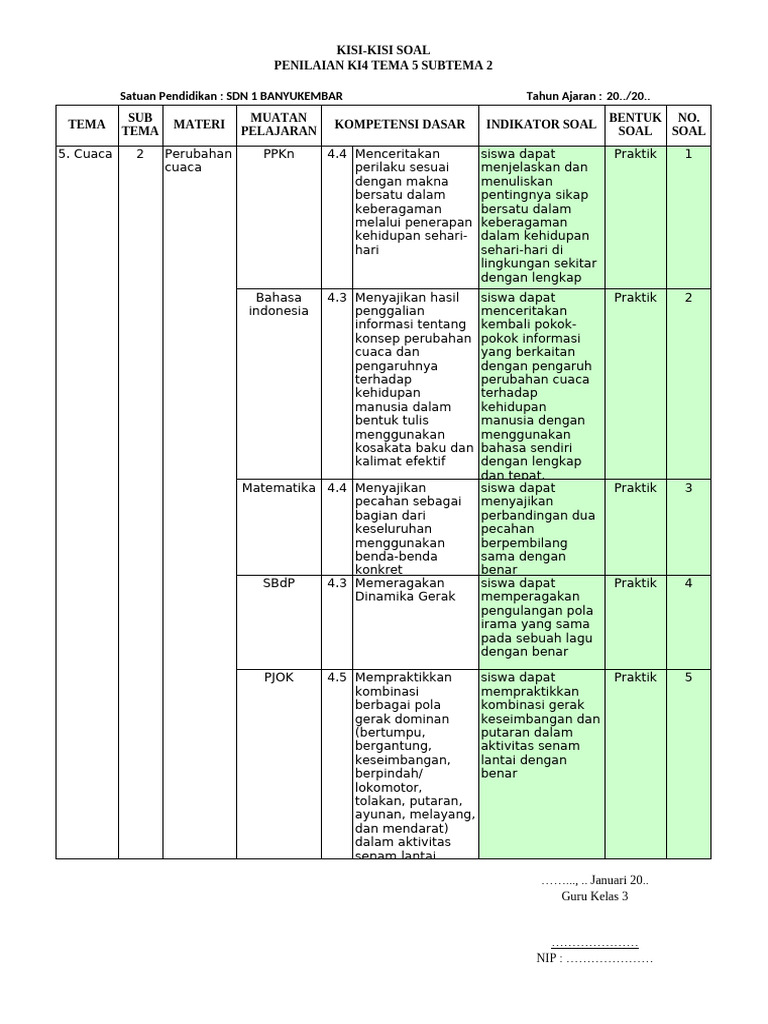 Kisi-Kisi Soal Ki 4 Kelas 3 Tema 5 Sub 2 | PDF