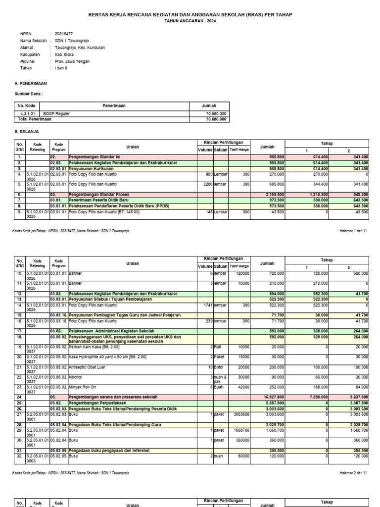 Rapbs Tahap Output | PDF