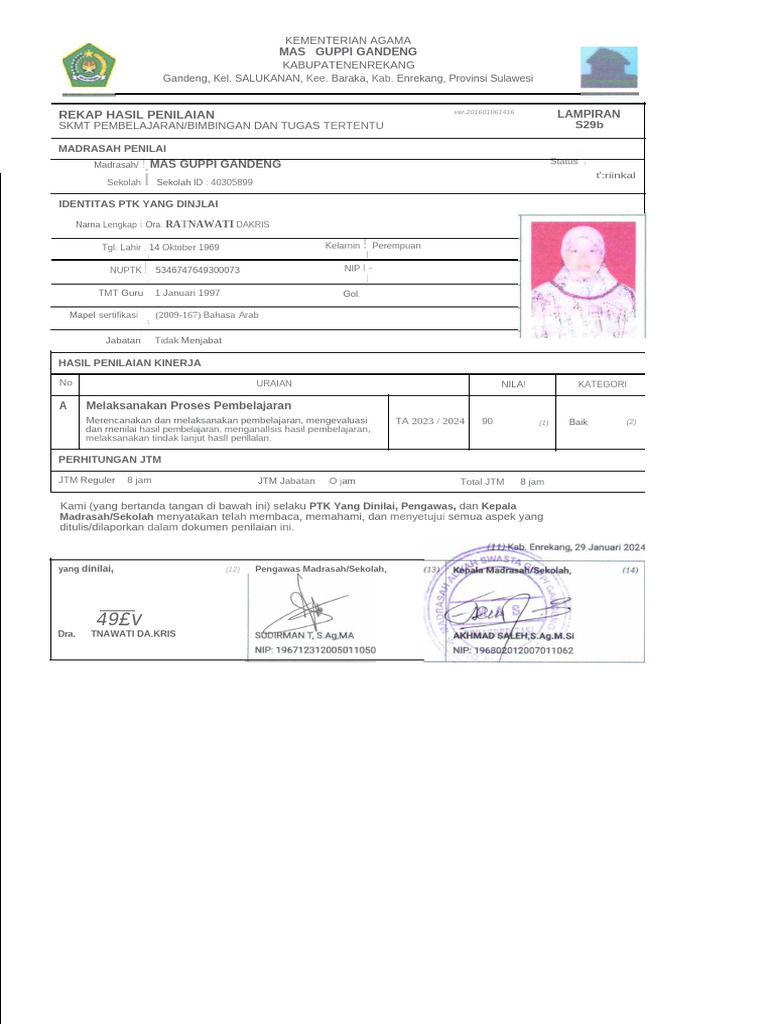 SKMT Ratnawati Dakris Aliyah Gandenng | PDF