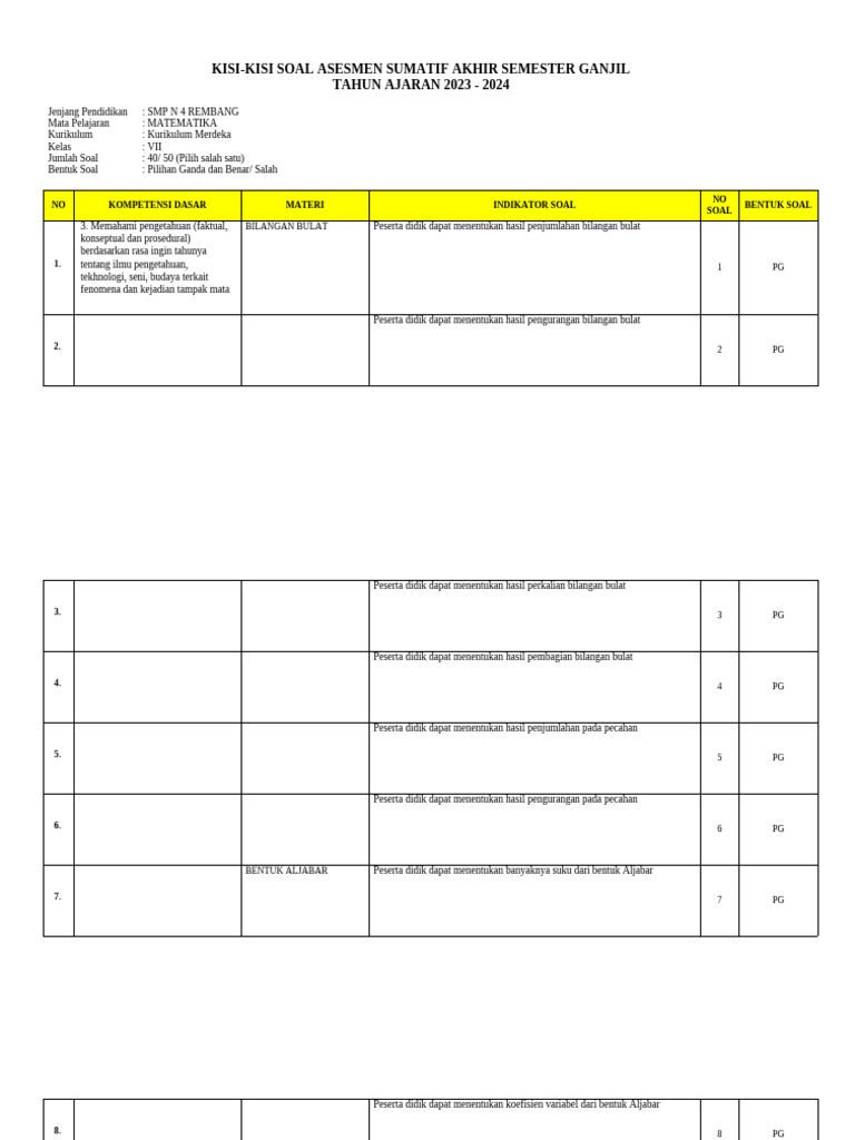 Kisi Kisi Soal Asas Ganjil 7 Matematika Dastri 2023 | PDF