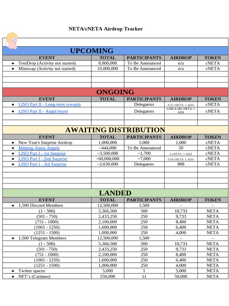 Crypto Airdrop Enthusiasts | PDF | Technology & Engineering