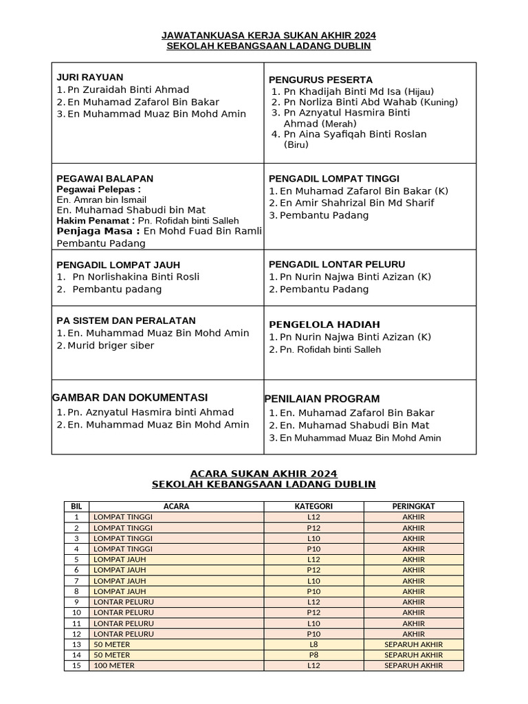 Jawatankuasa Kerja Sukan Akhir 2024 | PDF