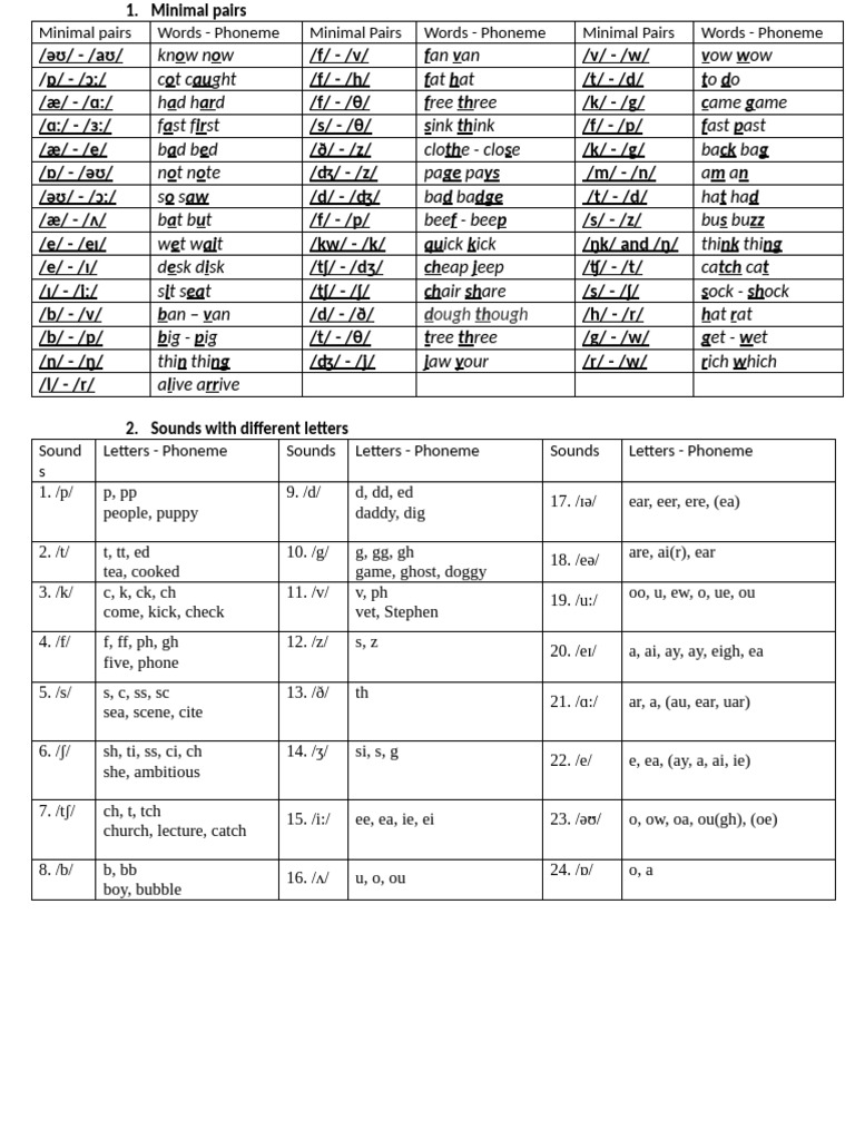Phonetic | PDF | Phonetics | Human Voice