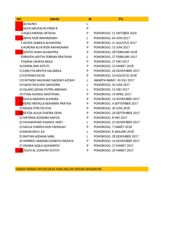Data Santri Baru Tahun Pelajaran 2024-2025 Fiks | PDF