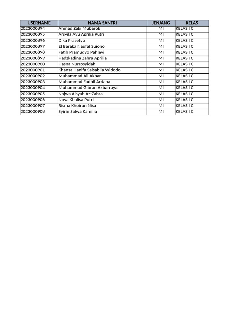 Data Siswa Per Kelas Pdf