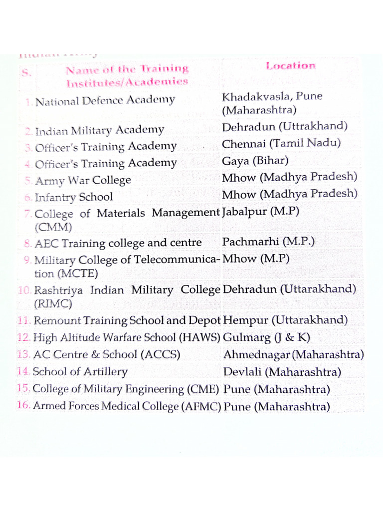 Defence Training Center | PDF