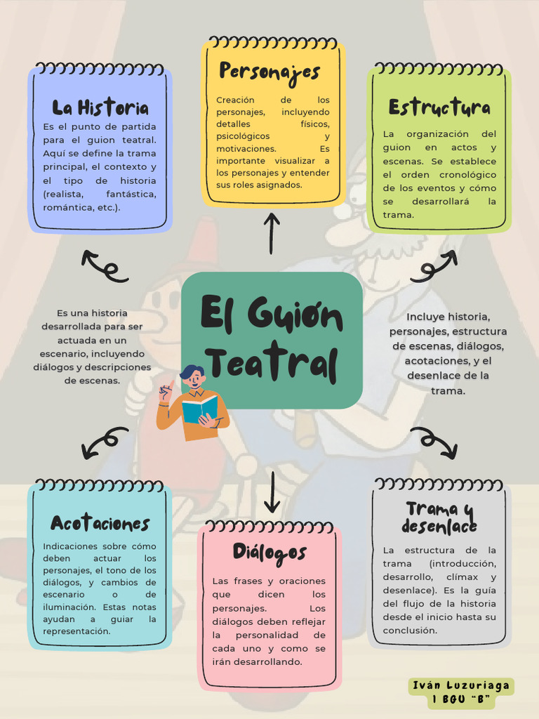 El Guión Teatral | PDF