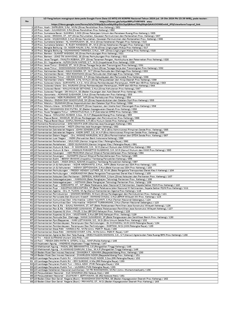 Daftar LO Belum Input Data Per 19okt24 | PDF
