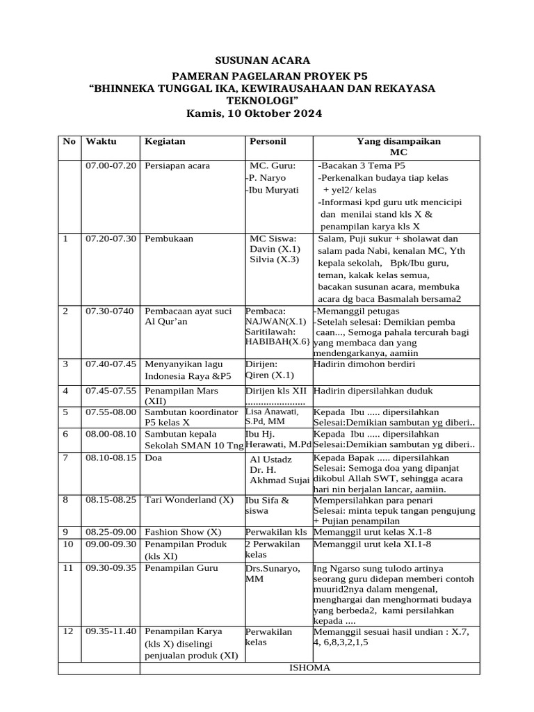 RUNDOWN P5 KELAS X 2024 Untuk MC | PDF