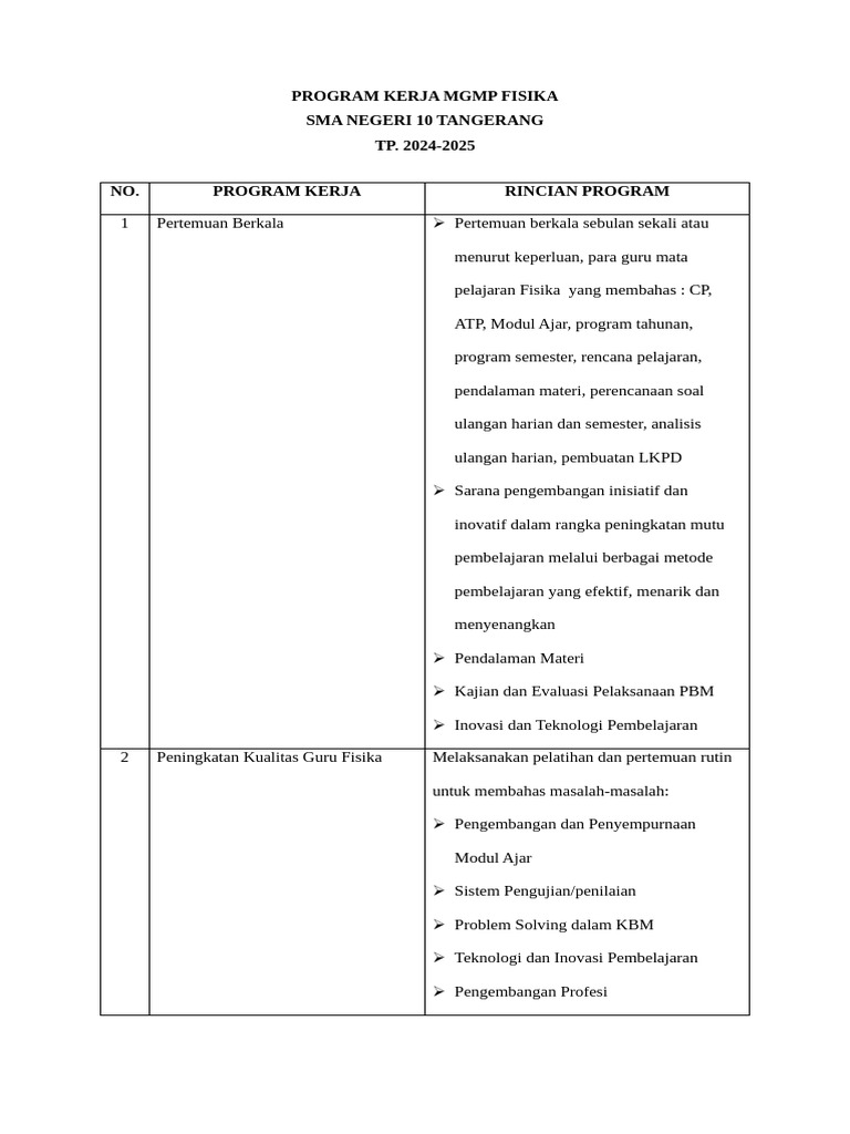 PROGRAM KERJA MGMP FISIKA | PDF