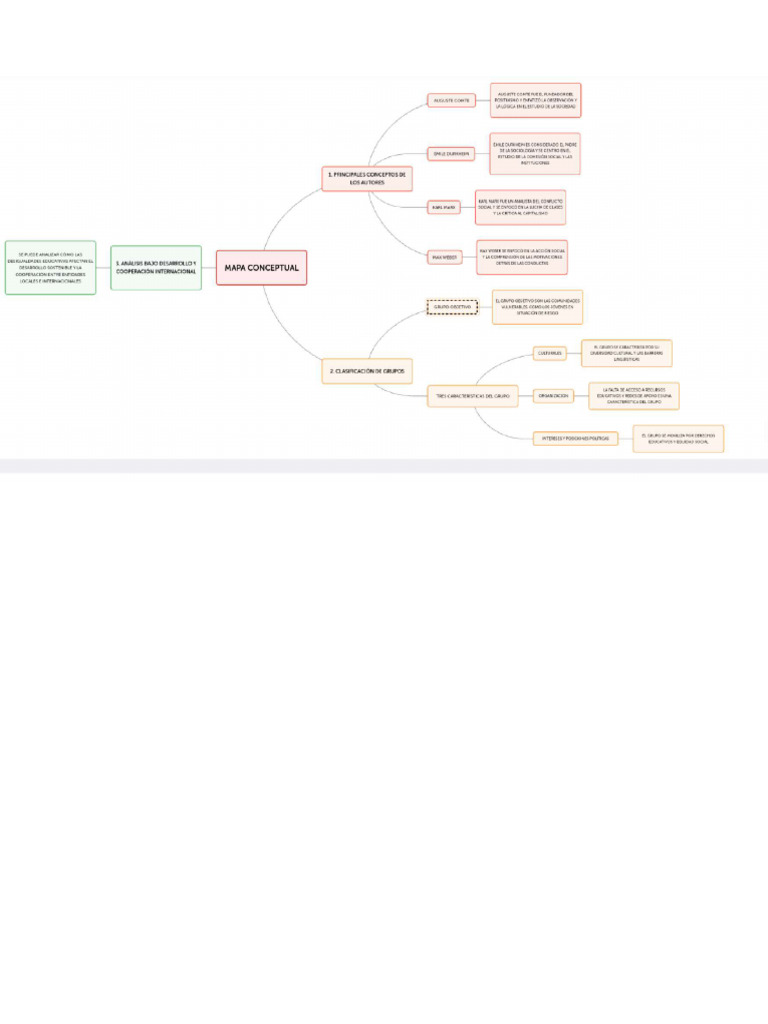 Tarea Introducción Michelle | PDF