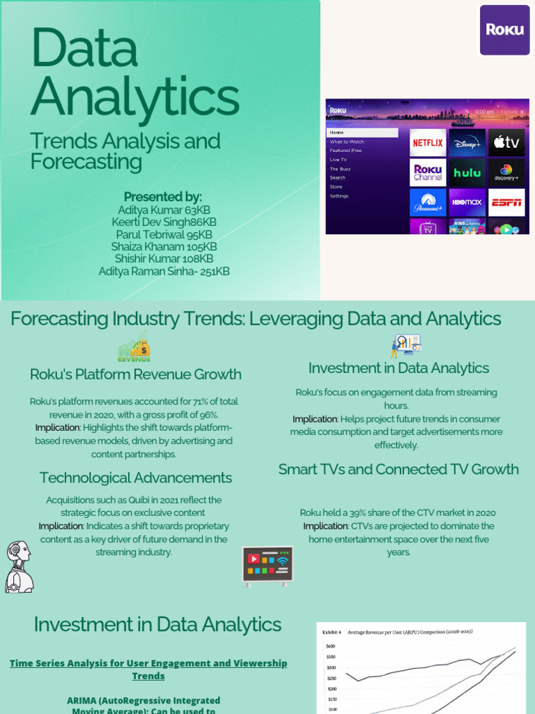 Data Analytics (1) | PDF | Roku | Online Advertising