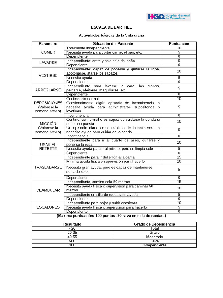 Escala de Barthel: Evaluación de Dependencia | PDF