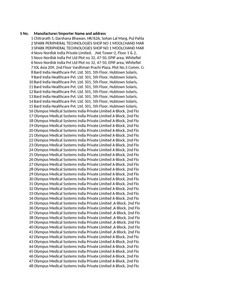 MD - Medical Devices | PDF | Companies | Financial Services Companies ...