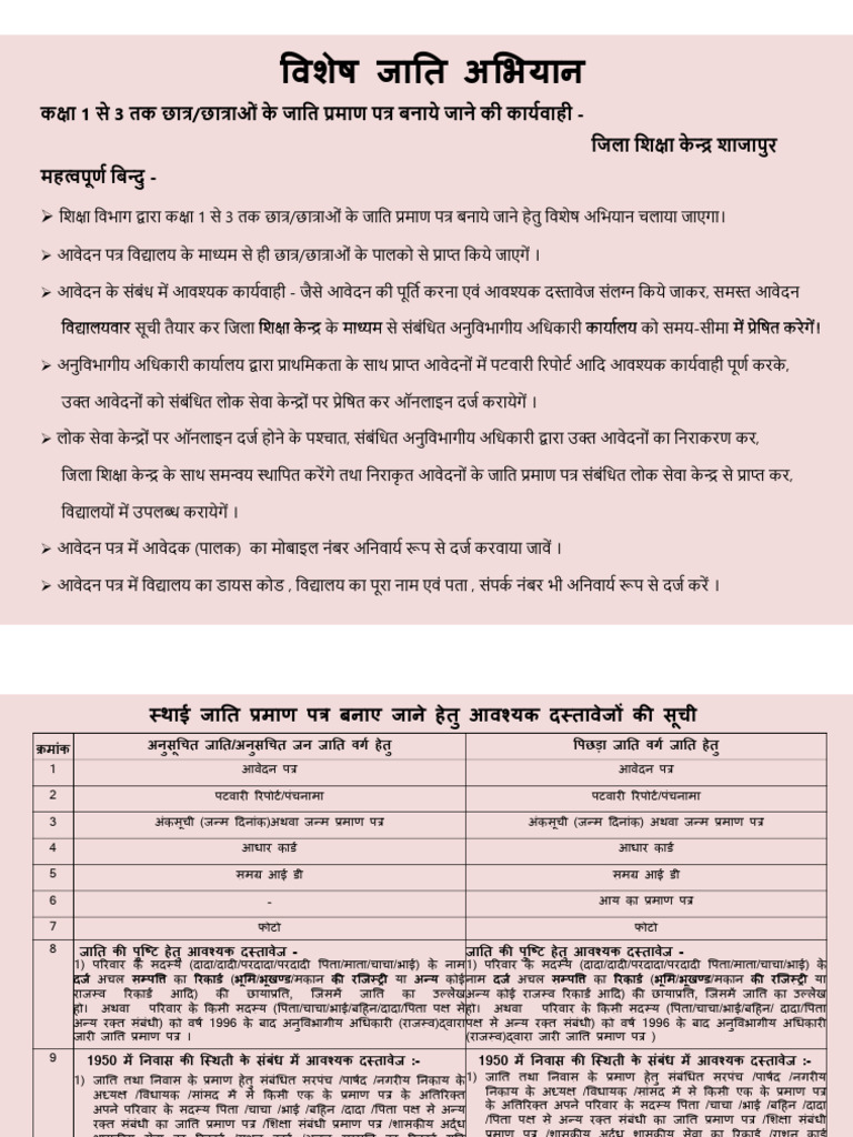 Jati Cast Ceti PPT With Application Form | PDF