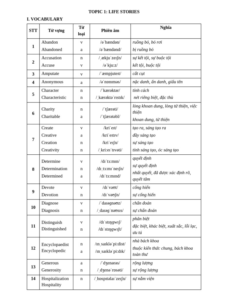 Topic 1. Vocab | PDF