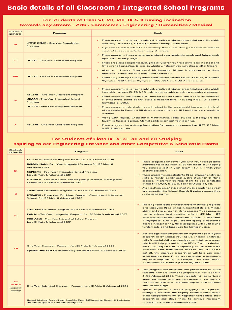 Basic Details of All Classroom Programs998 | PDF | Qualifications ...