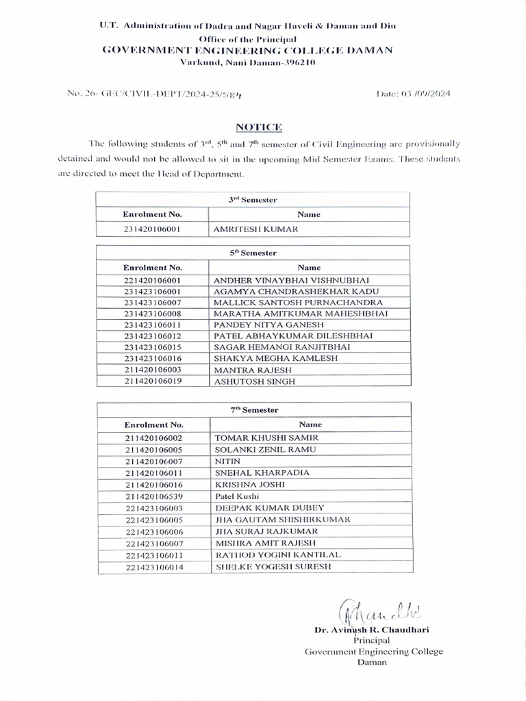 Provisional Detention List_Civil_2024-25 | PDF