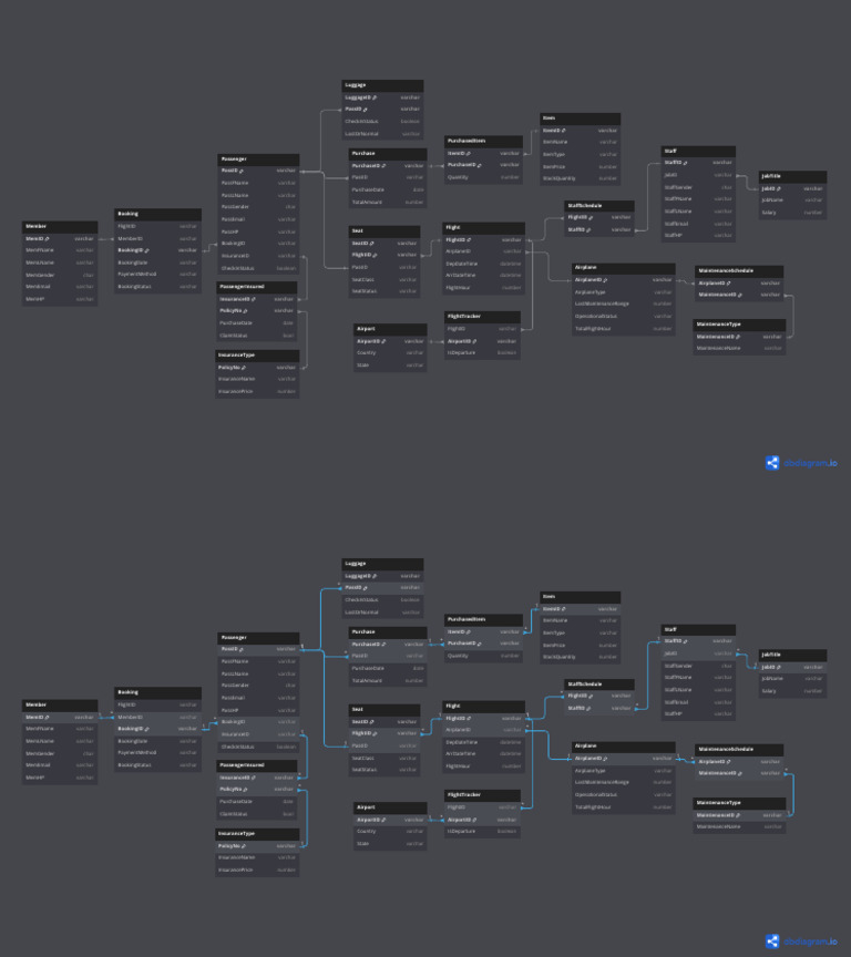 ERD For Airline System | PDF | Aviation | Transport
