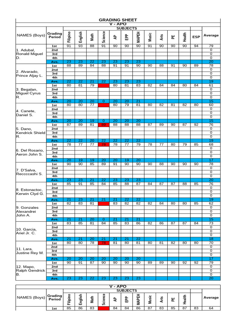 V - Apo - Grading - Sheet2024-2025 (1) Original | PDF