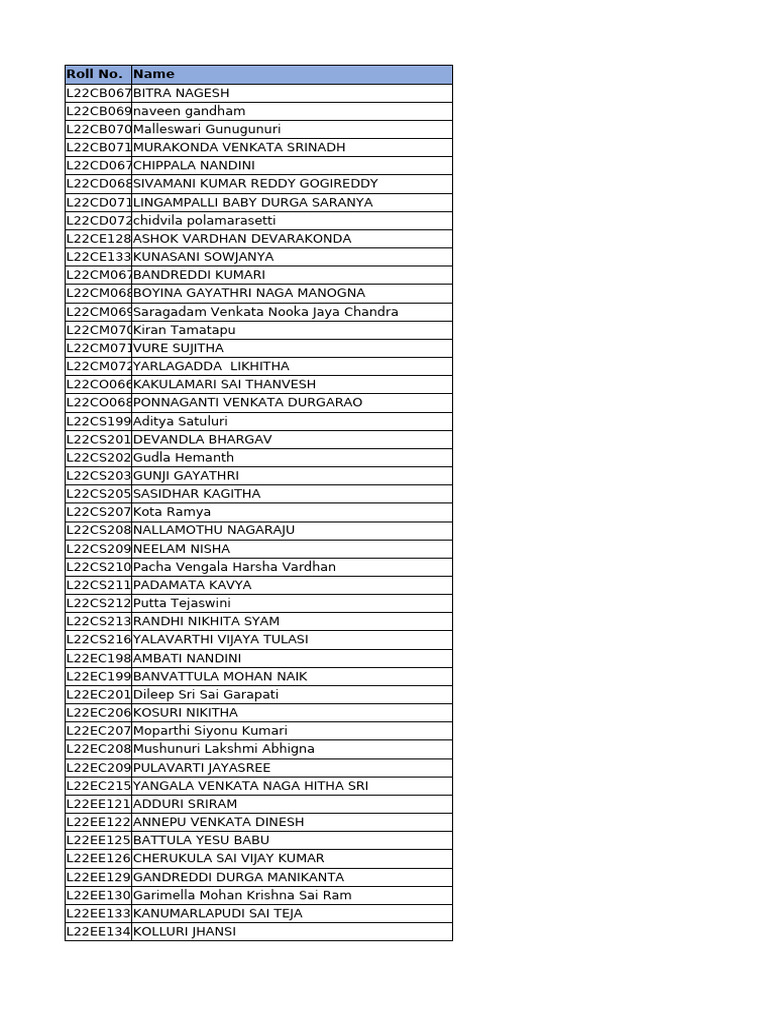 Acmegrade First Round Eligible Students - RVRJC'25 | PDF | Cinema Of ...