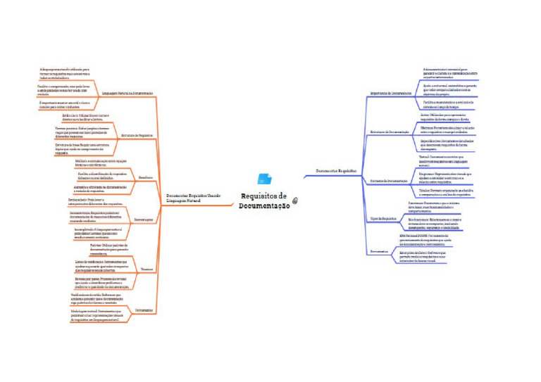 Mapa Mental Cap 4 e 5 | PDF